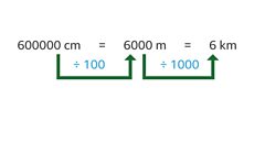 Map Scales - BBC Bitesize