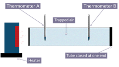 Heat transfer - BBC Bitesize