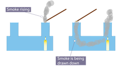 Heat transfer - BBC Bitesize