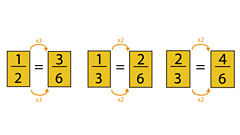 Equivalent fractions - Maths - Learning with BBC Bitesize