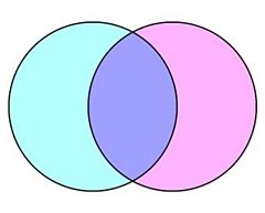 Venn diagrams - BBC Bitesize