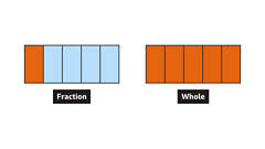 KS3 Maths - BBC Bitesize