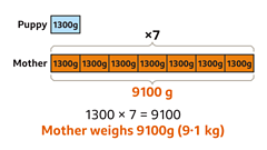 Learn how to use a bar model to represent and solve mathematical ...