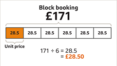 How to work out a unit price - BBC Bitesize