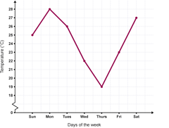 Representing and interpreting data - KS3 Maths - BBC Bitesize