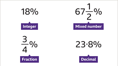 What are percentages? - BBC Bitesize