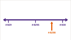Rounding numbers (decimals) - BBC Bitesize