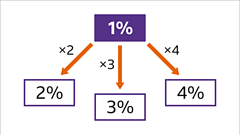 How to calculate percentages - BBC Bitesize