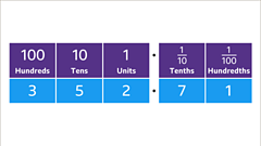 Place value and ordering decimals - BBC Bitesize