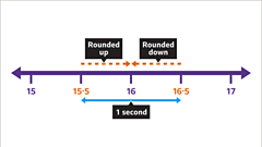 Rounding errors - BBC Bitesize