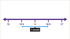 Rounding errors - BBC Bitesize