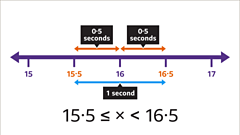 Rounding errors - BBC Bitesize