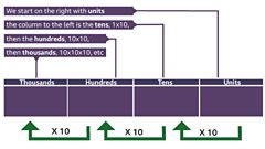 Binary numbers - KS3 Maths - BBC Bitesize