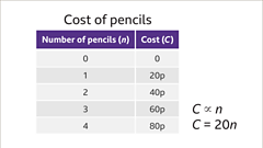 Direct proportion - KS3 Maths - BBC Bitesize