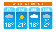 What is a variable and how do computers use them? - BBC Bitesize