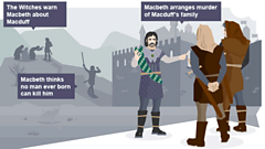 Shakespeare’s Macbeth - Macbeth - Shakespeare - KS3 English - BBC ...