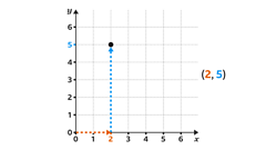 Graphs - KS3 Maths - BBC Bitesize