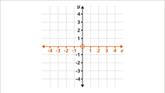 The four quadrants - KS3 Maths - BBC Bitesize