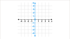 The four quadrants - KS3 Maths - BBC Bitesize