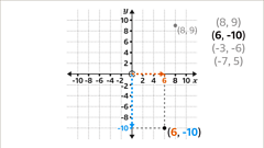 The four quadrants - KS3 Maths - BBC Bitesize