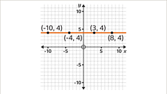 Horizontal and vertical lines - KS3 Maths - BBC Bitesize