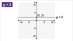 Horizontal and vertical lines - KS3 Maths - BBC Bitesize