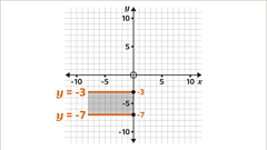 Horizontal and vertical lines - KS3 Maths - BBC Bitesize
