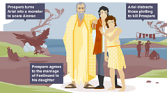 Shakespeare’s The Tempest - Prospero - The Tempest - Shakespeare - KS3 ...