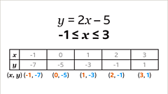 How to plot a linear equation graph - BBC Bitesize