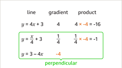 How to find the gradient of a straight line in maths - BBC Bitesize