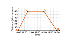 Distance-time graphs - KS3 Maths - BBC Bitesize