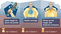 Shakespeare - The Tempest - characters - BBC Bitesize