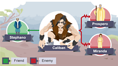 Shakespeare - The Tempest - characters - BBC Bitesize