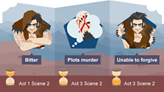 Shakespeare - The Tempest - characters - BBC Bitesize