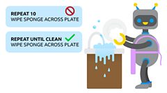 Year 5 Computer science - Year 5 Computing - BBC Bitesize