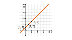 Solving simultaneous equations graphically - KS3 Maths - BBC Bitesize