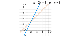 Solving simultaneous equations graphically - KS3 Maths - BBC Bitesize