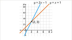 Solving simultaneous equations graphically - KS3 Maths - BBC Bitesize