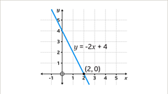 Solving simultaneous equations graphically - KS3 Maths - BBC Bitesize
