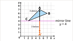 Reflection - KS3 Maths - BBC Bitesize
