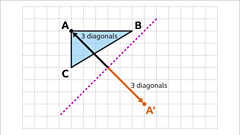 Reflection - KS3 Maths - BBC Bitesize