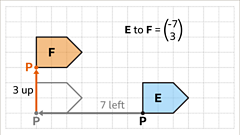 Translation - KS3 Maths - BBC Bitesize