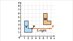 Translation - KS3 Maths - BBC Bitesize