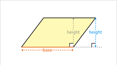 Area of parallelograms - KS3 Maths - BBC Bitesize - BBC Bitesize