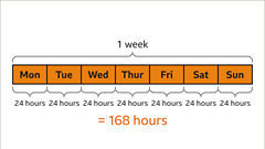 Time - KS3 Maths - BBC Bitesize
