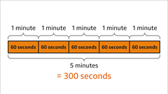 Time - KS3 Maths - BBC Bitesize