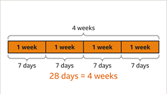 Time - KS3 Maths - BBC Bitesize
