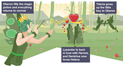 Shakespeare’s A Midsummer Night’s Dream - Hermia - A Midsummer Night’s ...