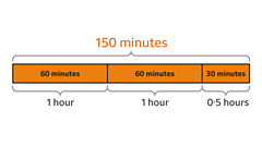 Time - KS3 Maths - BBC Bitesize