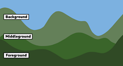 What is landscape painting? | KS2 Art and Design | Primary - BBC Bitesize